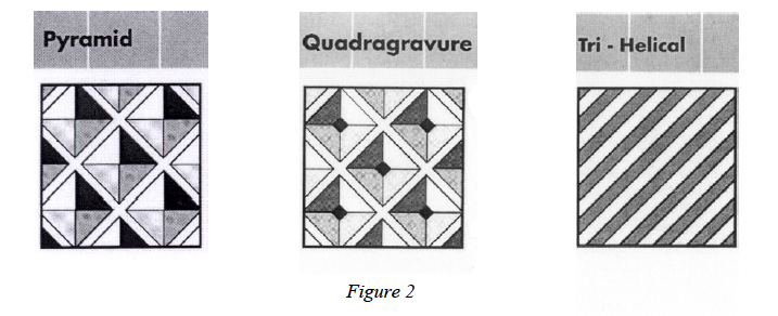 Uses of Roll Coating Equipment | New Era Converting