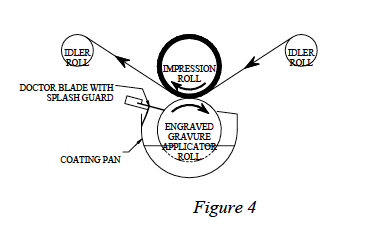 Uses of Roll Coating Equipment | New Era Converting