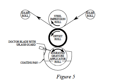 Uses of Roll Coating Equipment | New Era Converting