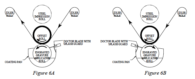 Uses of Roll Coating Equipment | New Era Converting
